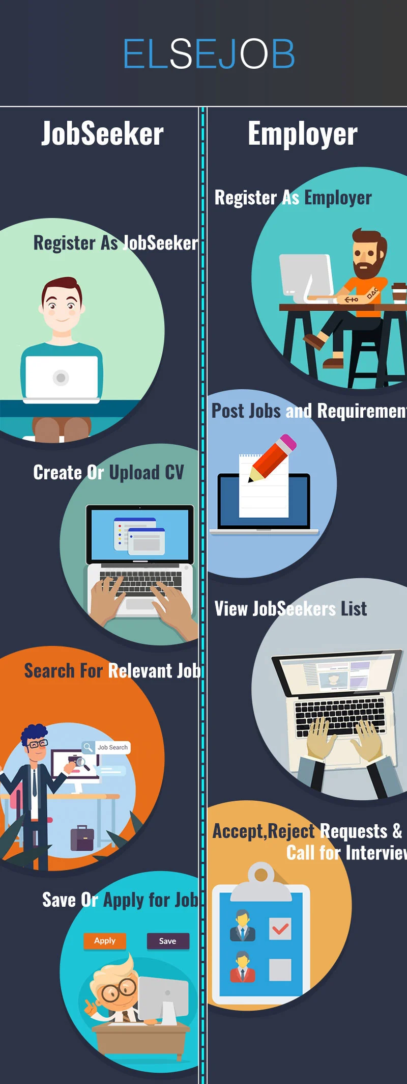 Comprehensive Service Manager Job Description Duties